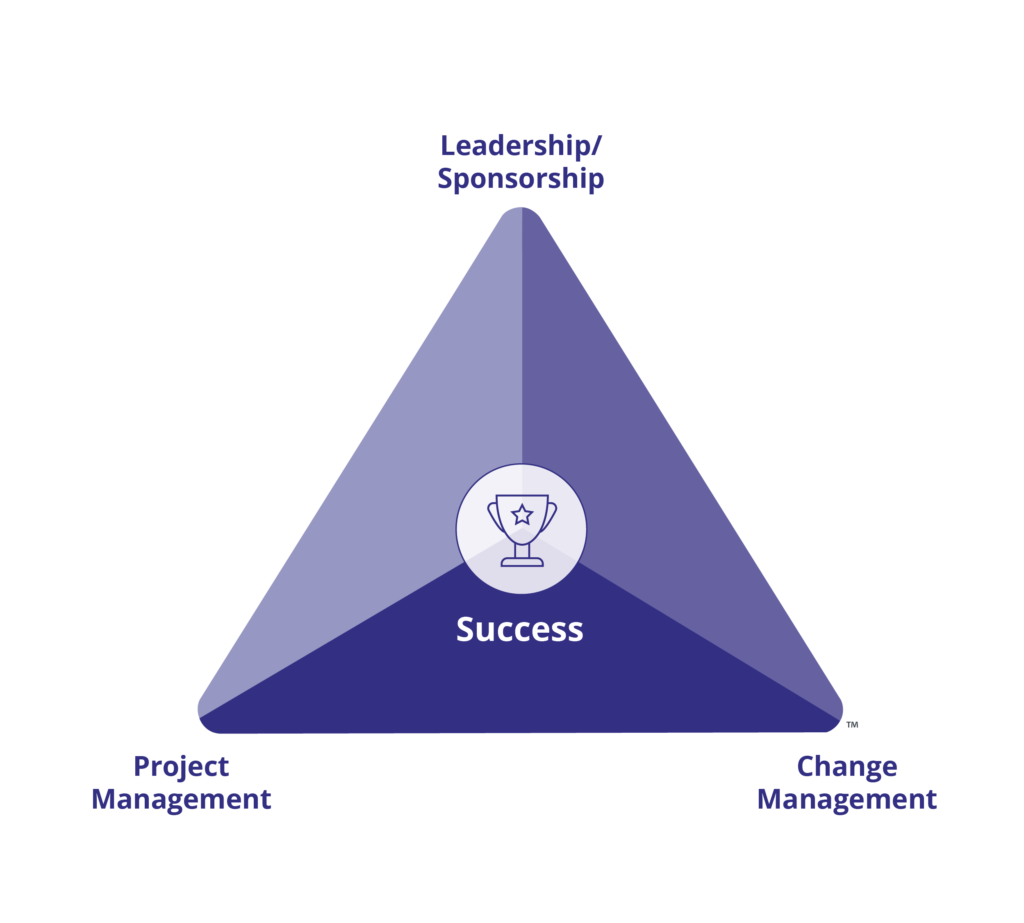 7 Enhancements to the Prosci methodology in 2021 - Silfra Consulting